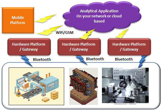 Turnkey - Forms and Gears